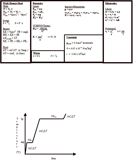 Latent Heat Table