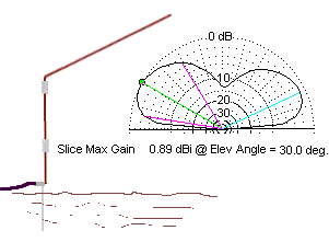 NB6Zep Antenna